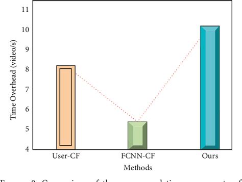 figure 1 from research on online education resources recommendation