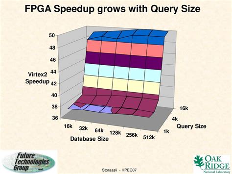 Accelerating Genome Sequencing 100X with FPGAs - ppt download