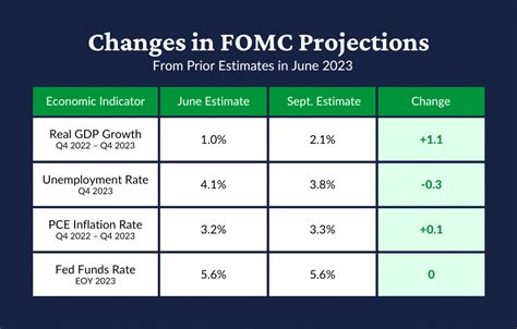 Fomc Holds Interest Rates Steady At September Meeting Adm