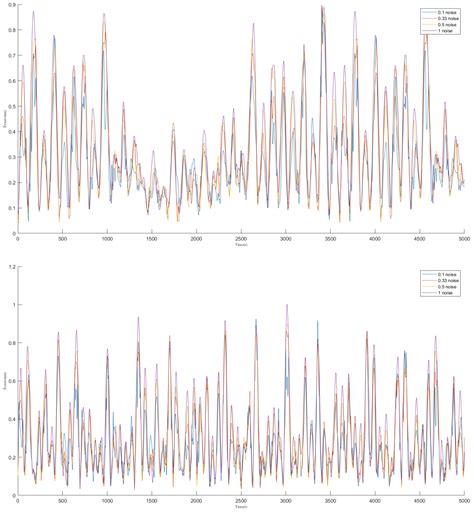 Neural Network Based Shape Analysis And Control Of Continuum Objects