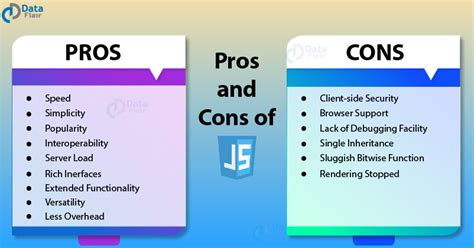 Pros And Cons Of Javascript Javascript Learn Javascript Choose Wisely