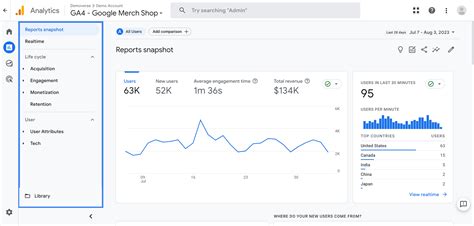 Wordpress Analytics The Ultimate How To And Top Plugins Guide