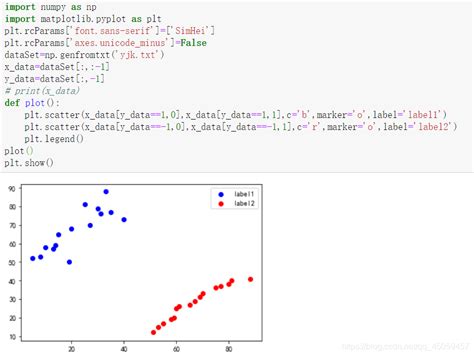 机器学习 Jupyter Python 有监督学习 Svm算法jupyter Svm Csdn博客