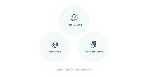 Ultimate Guide To Automated Document Processing