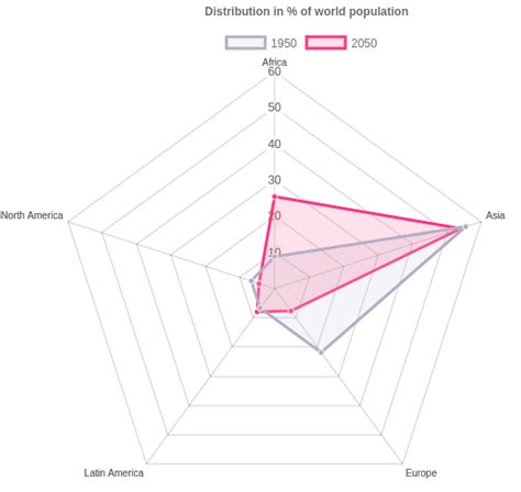 React Chartjsx Simple Yet Flexible React Chart Components For Designers And Developers By
