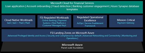 jose bonnin on linkedin github microsoft industry this repository