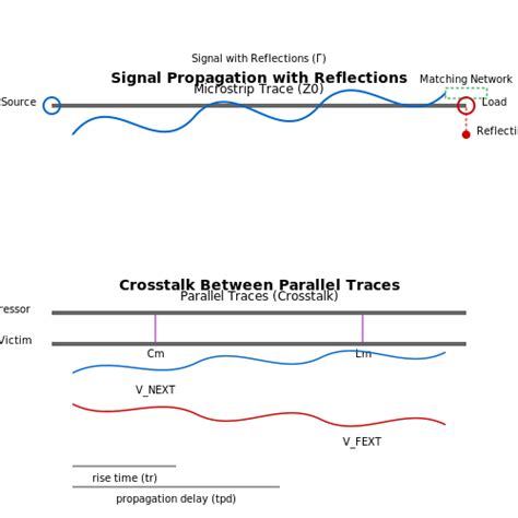 High Speed Pcb Layout Techniques Tutorials On Electronics Next