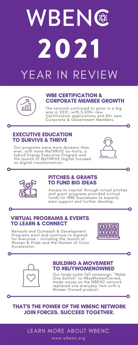 Wbencnetwork Wbenc
