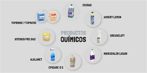 Productos QuÍmicos Ecolab Genially