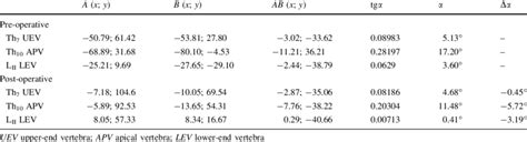 Horizontal Plane Coordinate Values And Calculated Vector Parameters For Download Table