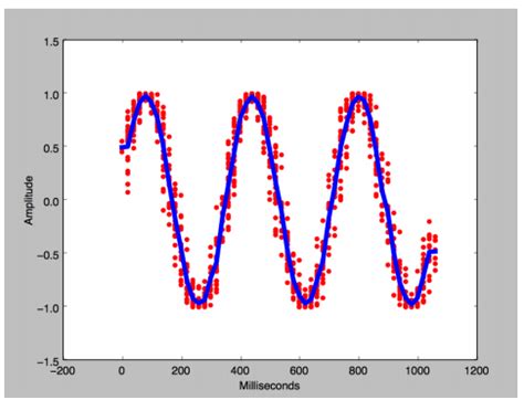 Solved Use Python To Import 12 32 Frequency Data From The Chegg Com