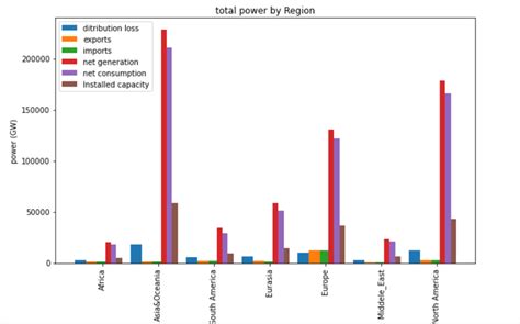 data analysis with python exploration data analysis eda using… by