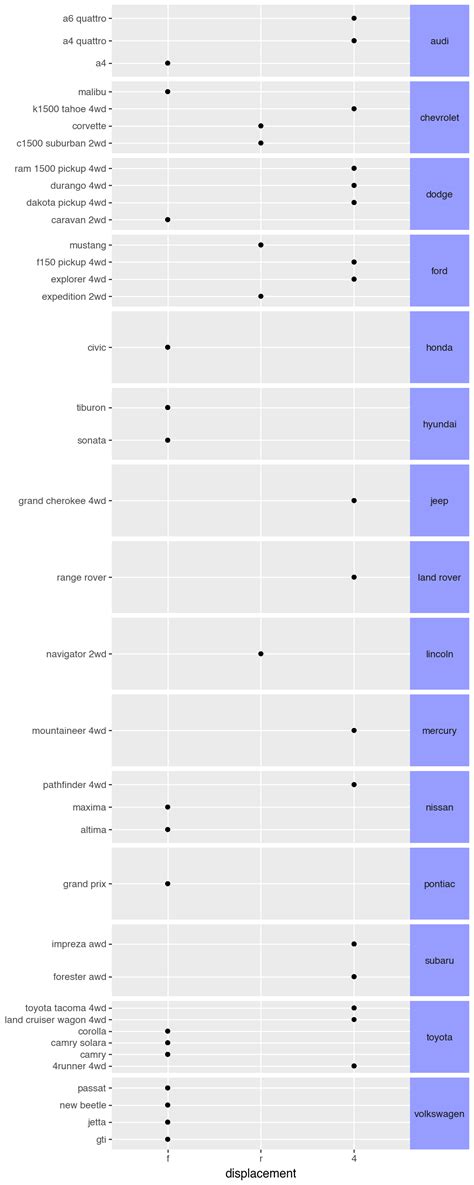 Facet Grid Plotnine 0 14 5