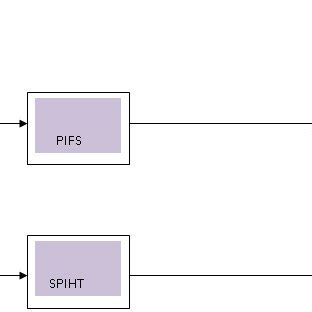 Block Diagram Of Wavelet Based Fractal Image Compression Download Scientific Diagram