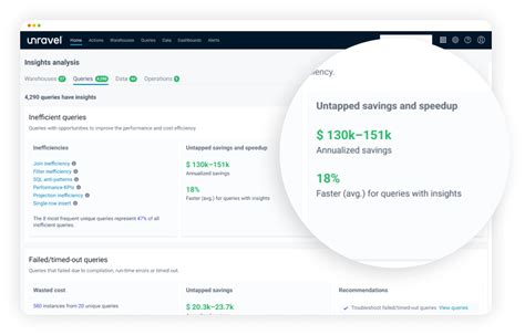 ai powered data observability and finops for snowflake unravel