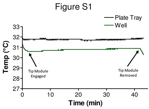 Pdf A System For Performing High Throughput Assays Of Synaptic Function