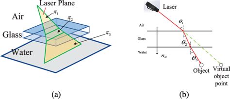 Figure 10 From An Underwater Structured Light Vision Calibration Method Considering Unknown