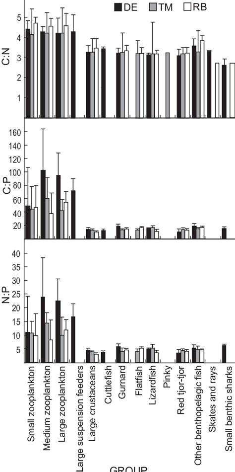 Analysis Of Variance And T Test Results Indicated By For The Effect