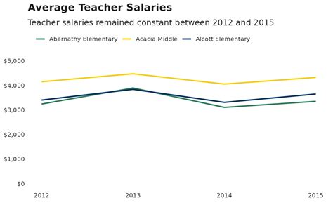 Tntp Visualization Cookbook • Tntpr