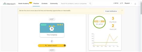 Rupesh Kumar Pallai On Linkedin Interviewbit Programming