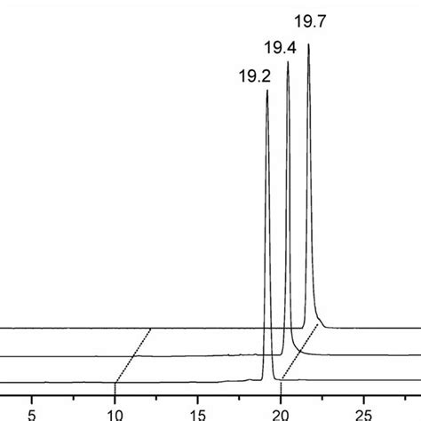 Comparative Reverse Phase Hplc Chromatograms Uv Detection At 254 Nm