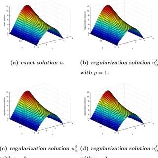 PDF A Quasi Reversibility Regularization Method For A Cauchy Problem Of The Modified Helmholtz