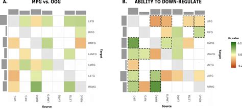Effective Connectivity Ec Differences Between Convicted Men And