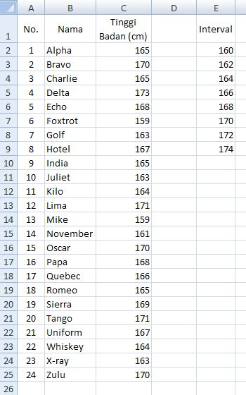 Cara Membuat Histogram Dengan Menggunakan Excel