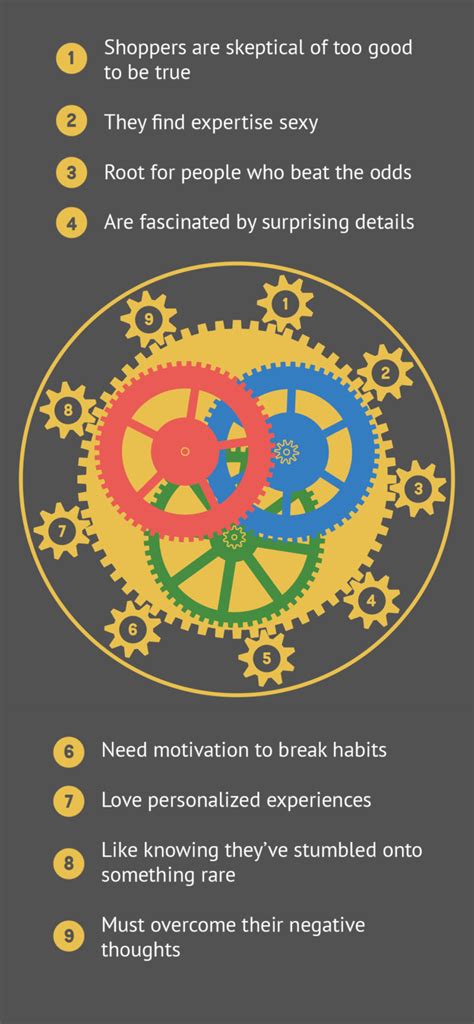 Conversion Rate Optimization A Visual Explanation