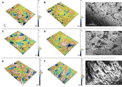 Three Dimensional Visualization Of The Surfaces Before And After Download Scientific Diagram
