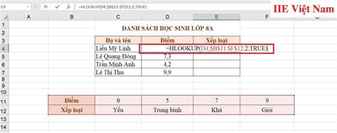 HLOOKUP trong Excel Cách dùng và ví dụ minh hoạ chi tiết