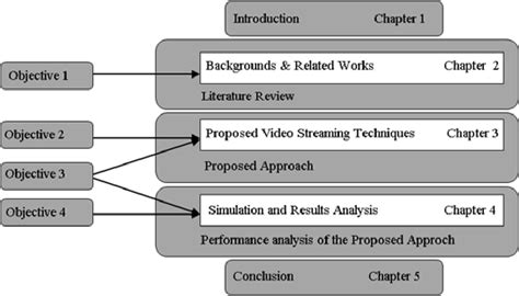 Figure 21 From Development An Approach For Video Streaming Based On Enhanced Frame Skipping