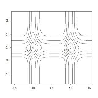 Density contour plot for the three component mixture density of Example ...
