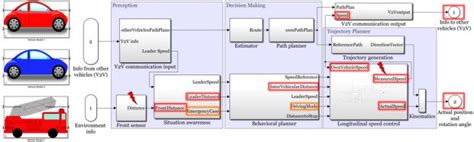 Developing An Autonomous Traffic Simulation Framework For Functional