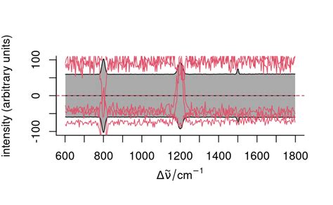 Center And Scale Hyperspec Object — Scalehyperspec Method • Hyperspec