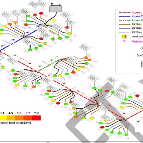 power flow analysis in opendss [8] download scientific diagram