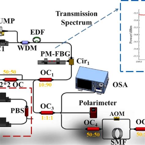 Schematic Diagram Of Proposed Pt Symmetric Fiber Laser Wdm Wavelength
