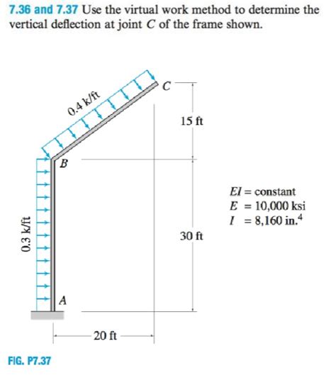 Solved 736 ﻿and 737 ﻿use The Virtual Work Method To
