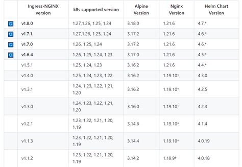 k8s安装ingress nginx 极客之音
