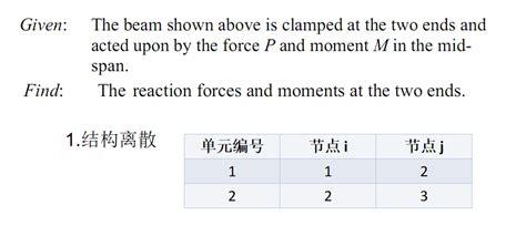 单元刚度矩阵 知乎