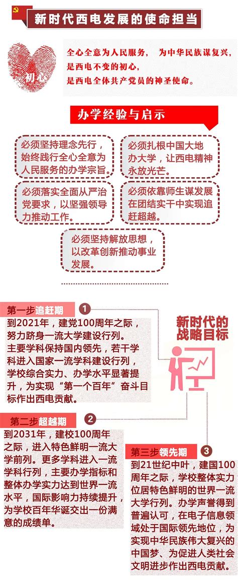 第十二次党代会丨一张图读懂西电党代会报告 西安电子科技大学校友事务与对外合作处