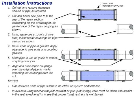 Harco Fittings Llc Pvc Ips Class Repair Coupling