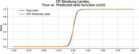 Figure 10 From Solving High Dimensional Kolmogorov Backward Equations With Operator Valued