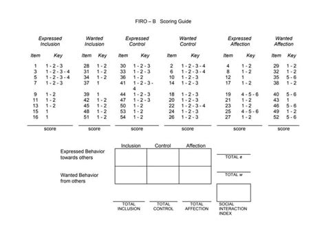 Firo B Development 3 Domains Reliability Validity Norms