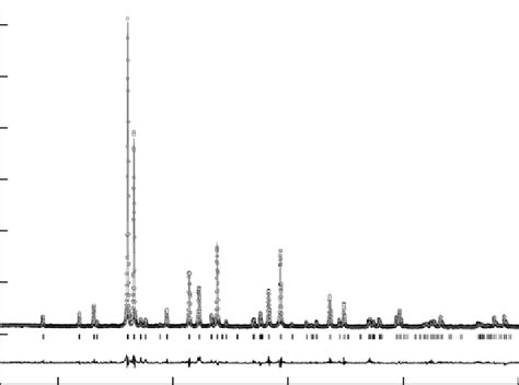 Experimental Theoretical And Difference Xxray Powder Diffraction Download Scientific Diagram