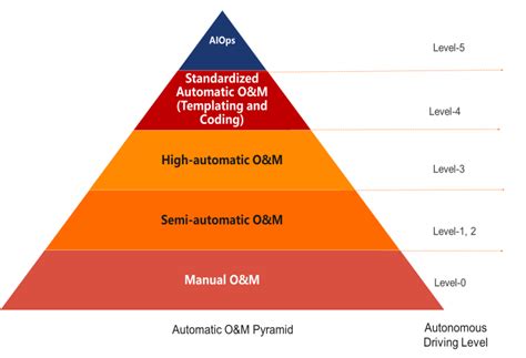 A Quick Guide To Devops Capability System On The Cloud Alibaba Cloud Community