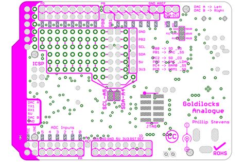 goldilocks analogue prototyping 4 gone bush