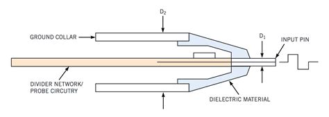 Are You Measuring Your Circuit Or Your Scope Probe Edn