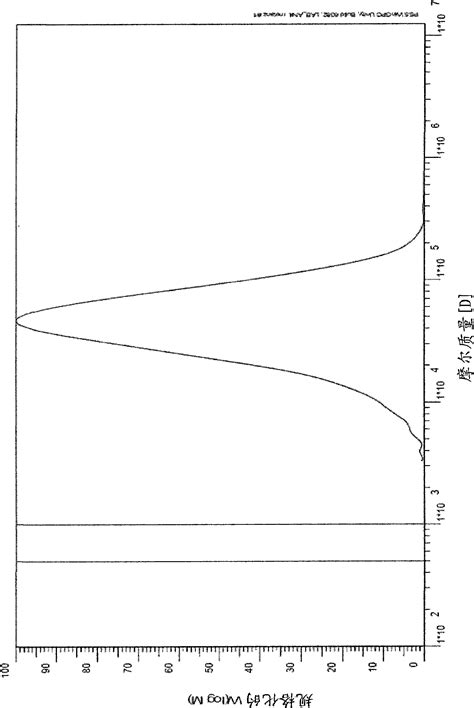 Method For Producing Polyolefins Comprising Syndiotactic Structural