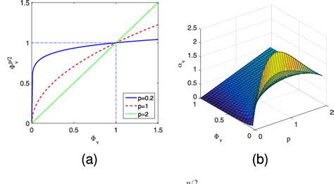 Figure 1 From Implicit Weight Learning For Multi View Clustering